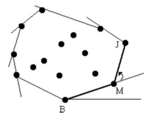 컨벡스 헐 문제 Convex Hull Problem Algorithm : 네이버 블로그