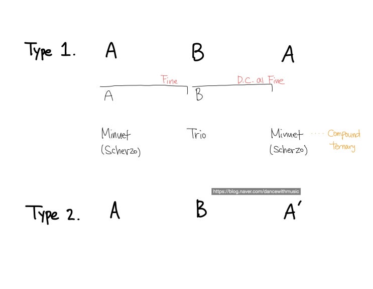 [음악형식] 3형식, Ternary form (예시 제공) : 네이버 블로그