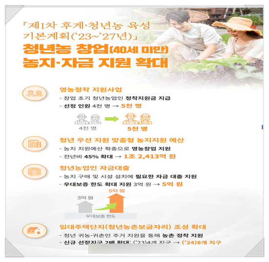 청년 창업농후계농의 농지구입 및 각종 정책자금 지원 총정리 네이버 블로그