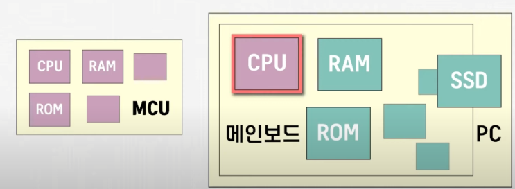 9. 시스템 반도체 칩 MPU, MCU, SOC(AP), ARM, DDI, Display panel, PMIC, Image ...