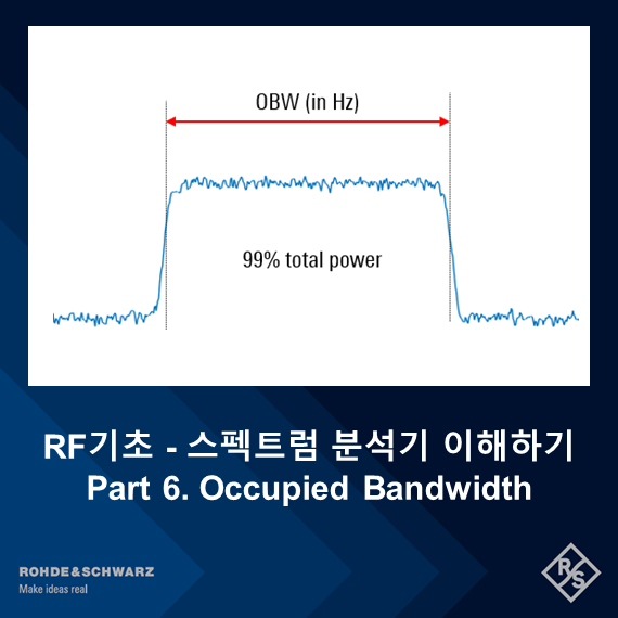RF기초 - 스펙트럼 분석기 이해하기Part 6. Occupied Bandwidth : 네이버 블로그