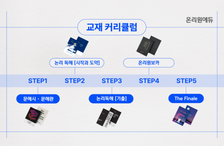인천 서구 청라 영어학원 중고등영어 고민해결 온리원에듀 네이버 블로그