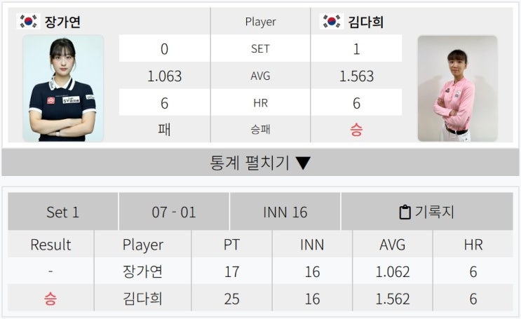 하나카드 LPBA 챔피언십 64강전 경기결과 : 네이버 블로그