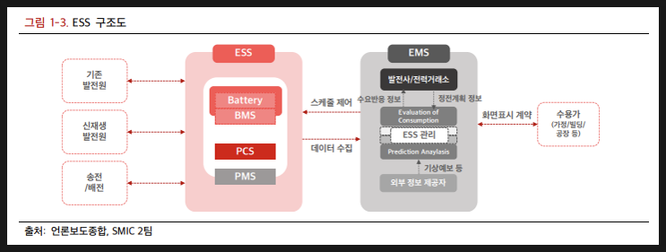 [FLNC] Fluence Energy, ESS는 방향성이 맞음 : 네이버 블로그