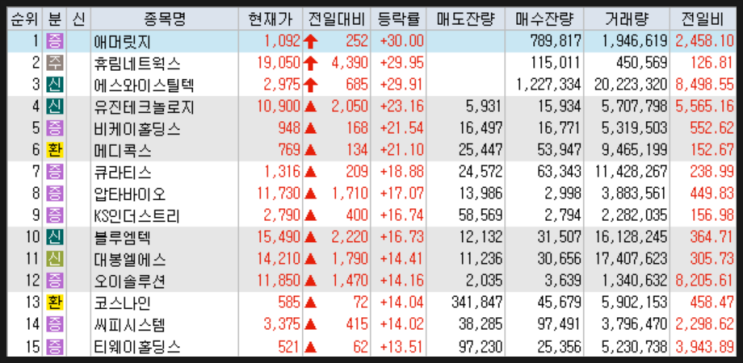 2024년 7월 2일 오늘의 상한가 이유 · 특징섹터 · 마감시황 비만관련주 에머릿지 휴림네트웍스 에스와이스틸텍 큐라티스 메디