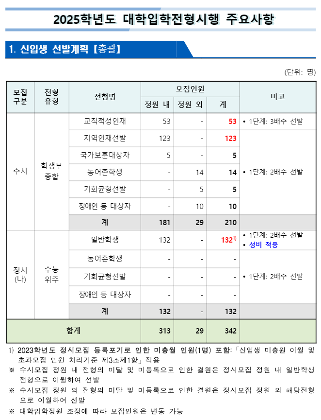 2025 공주교대 수시등급 정시등급 입결 입시결과 입시전형 등급컷 공주교대 입학처 네이버 블로그