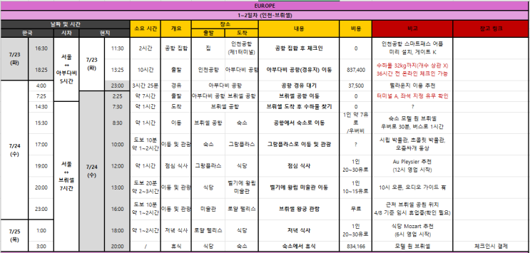 여행 계획표 준비물 엑셀 양식 공유 유럽 여행 계획서유럽 여행 계획표 엑셀 양식유럽 여행 준비물여행 준비물 엑셀 체크