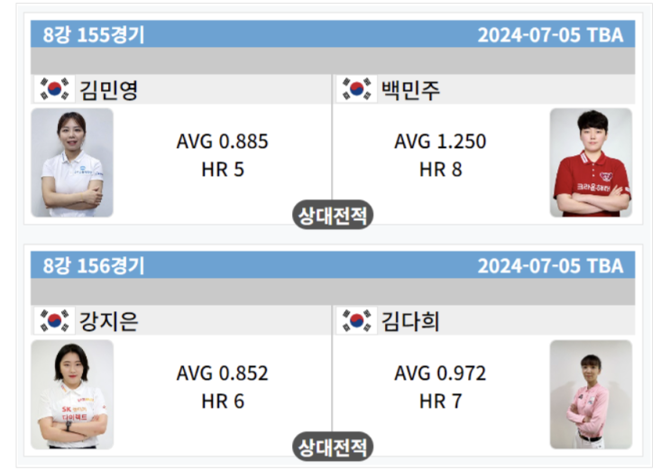 하나카드 LPBA 챔피언십 8강 대진표 - 16강 경기결과 : 네이버 블로그