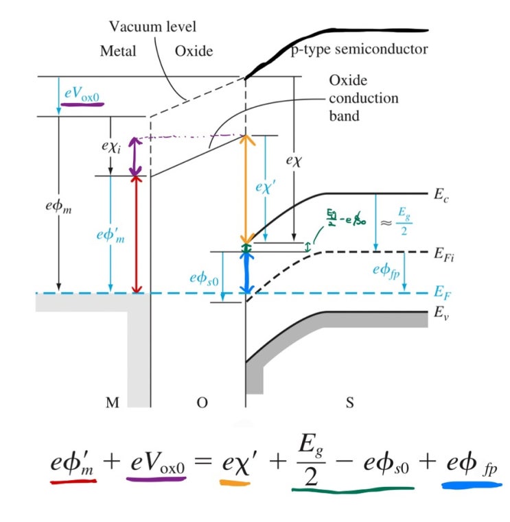 MOS 커패시터(Metal Oxide Semiconductor Capacitor) - Energy Band Diagram ...