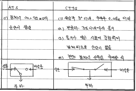 ATS와 CTTS 비교/ 분산형전원 배전계통 연계 기술기준에 따라 비상발전기를 계통에 동기화 방법 : 네이버 블로그