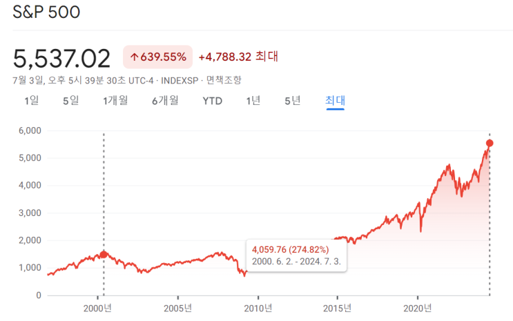 초보자를 위한 연금펀드 ETF 고르는 법 2편 (2030을 위한 수익률 좋은 ETF 고르기) : 네이버 블로그