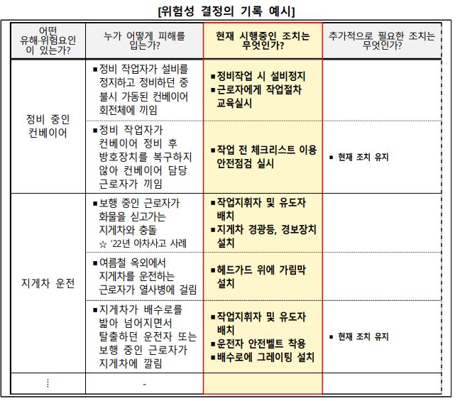위험성평가- 핵심요인기술법(One Point Sheet) : 네이버 블로그