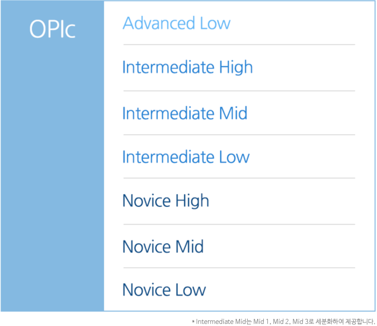 Opic 시험 tip&후기 : 네이버 블로그