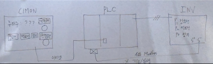 Modbus 통신을 이용한 LS IG5A 인버터 가동 (2) : 네이버 블로그