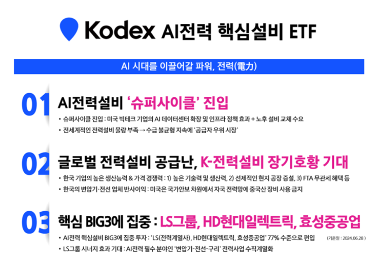 Kodex AI전력 핵심설비 ETF 구성종목 : 네이버 블로그