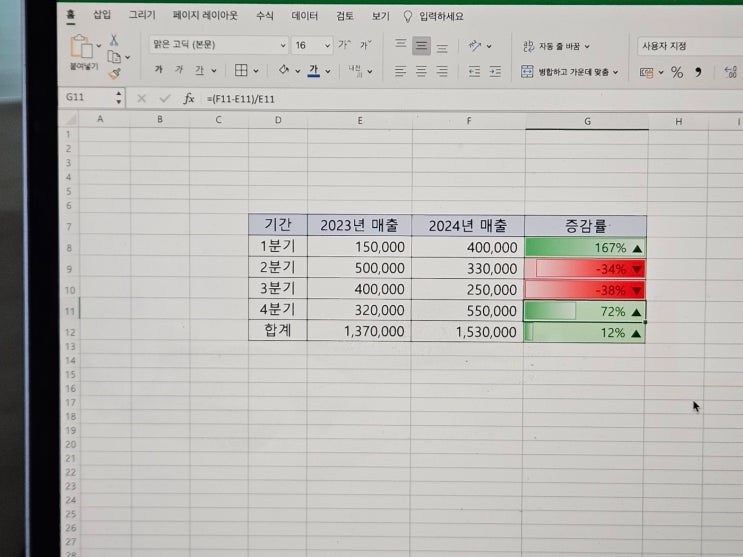 엑셀 증감률 계산 및 증감표시 조건부 서식 활용 네이버 블로그