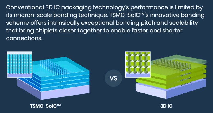 애플 M5, 최첨단 열가소성 탄소섬유 복합 성형 기술의 차세대 TSMC Hybrid SoIC 적용 : 네이버 블로그