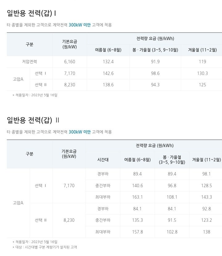 상가전기증설전기승압계약전력변경 방법및 비용 네이버 블로그