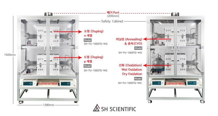 도핑(Doping),산화(Oxidation),열처리(Annealing),증착(CVD) Turn-Key 시스템 : 네이버 블로그