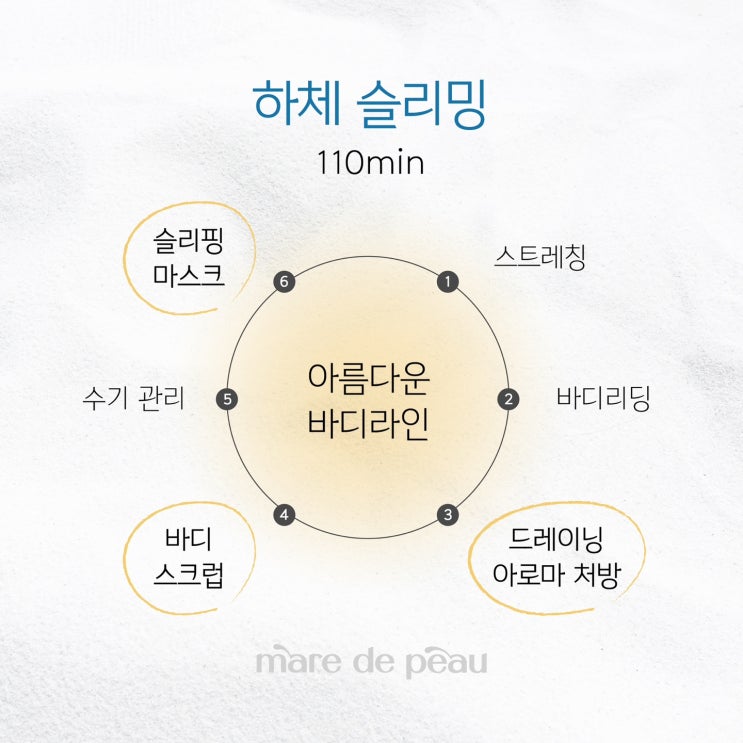 부산 명지국제신도시 피부관리 바디관리 전문점 올 여름 관리는 마레드뽀에스테틱에서 네이버 블로그