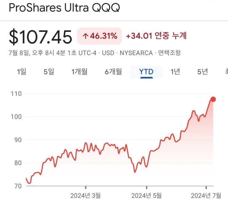 QLD ETF 투자 1000만원 증여 후 수익률 확인 : 네이버 블로그