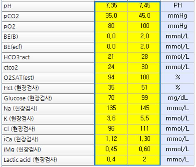동맥혈가스분석 / ABGA syringe 주의사항 / VBGA와 비교 / ABGA정상범위 / FiO2와 PaO2 계산 ...