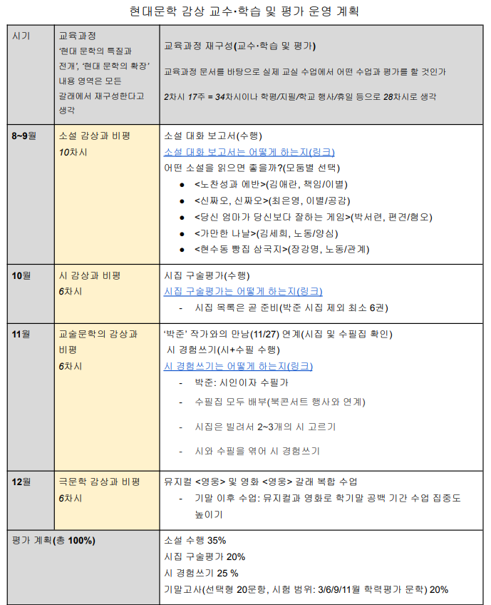 다음 학기 계획 : 네이버 블로그