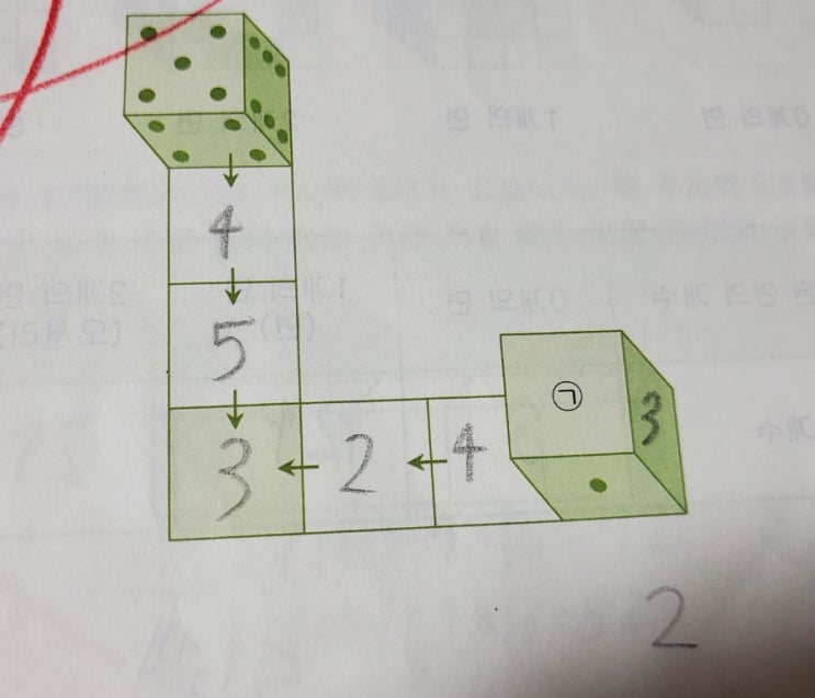 대치동 너무 빠른 선행의 문제 사고력 수학 필즈 수업 중 ㅇㅇㅇ를 넣다니초등 자녀교육 참고용 네이버 블로그