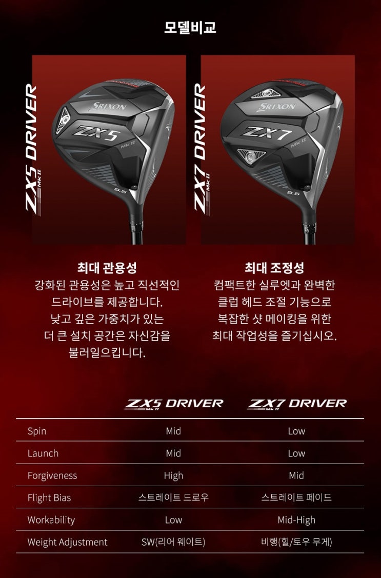 스릭슨 ZX MK2 드라이버(ZX5, ZX7, TourAD CQ 샤프트) : 네이버 블로그