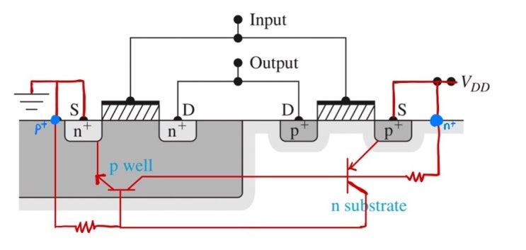 MOSFET - CMOS 기술 (CMOS Technology) [래치업 Latch-up / 사이리스터(SCR)] : 네이버 블로그