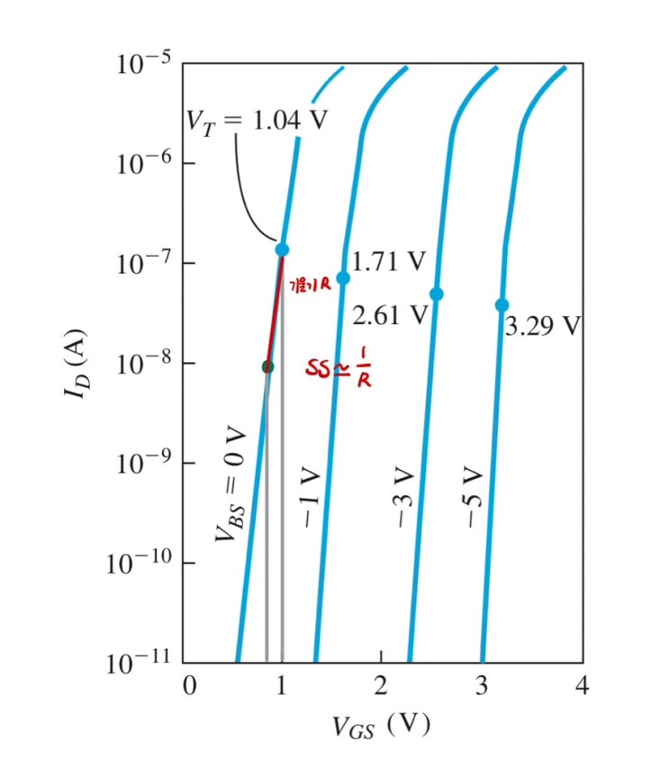 MOSFET - 문턱전압 이하 전도&스윙 (Subthreshold conduction & Subthreshold Swing ...
