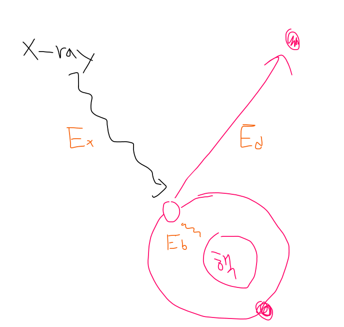 XPS 분석원리 : 네이버 블로그