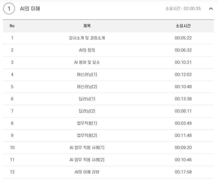 AICE BASIC 어떻게 공부하면 좋을까? : 네이버 블로그
