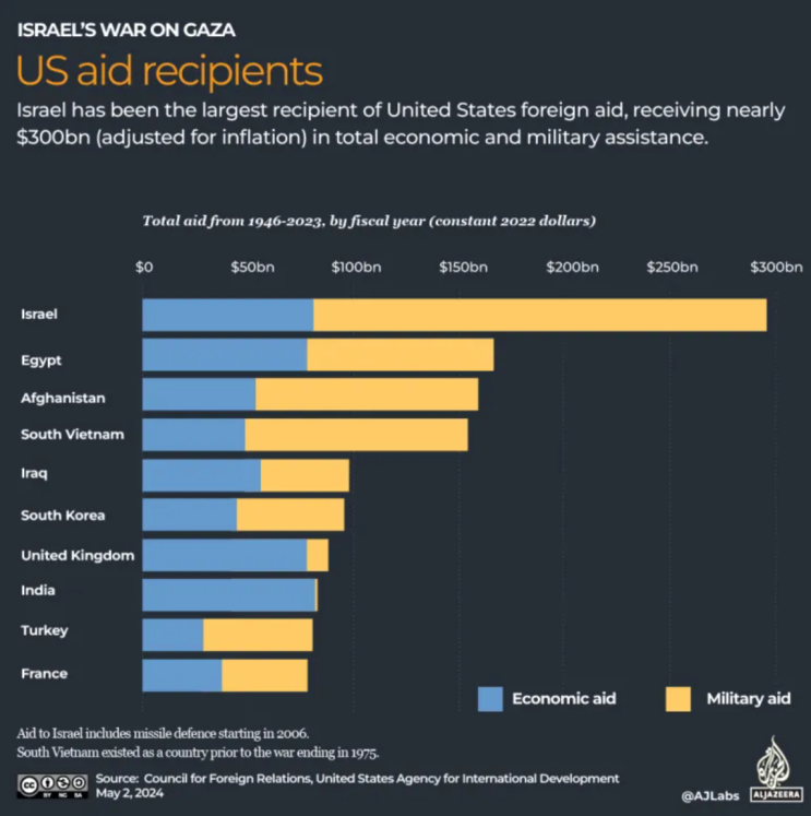 24/7/12 쳐~맞고 시작, 人災, 금리인하 기대↑, decisive enabler, 쿠바 미사일 위기 시즌 2, 바이든 ...