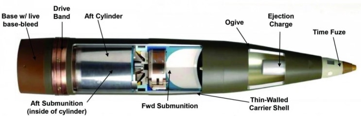 155mm 포탄 종류 ( 155 mm shell type ) : 네이버 블로그