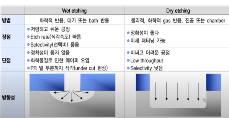 반도체 식각 파츠 간단 정리 (Si, SiC focus ring) : 네이버 블로그