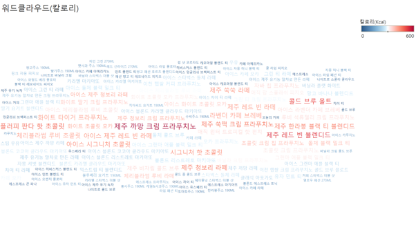 TIL 240715 : 네이버 블로그