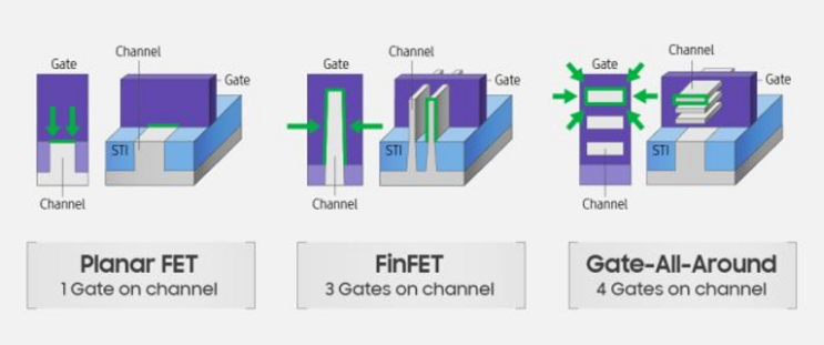 미국의 HBM 및 GAA 중국 규제가 한국에 미치는 영향 : 네이버 블로그