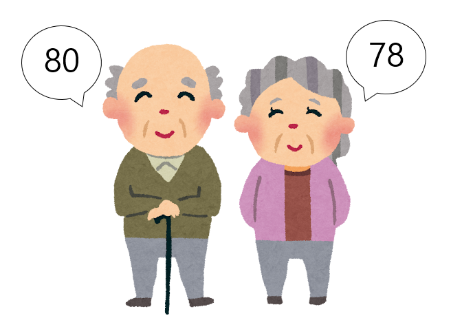 [SJPT2부 연습문제] 화상일본어 나이를 말하는 법 -일본어 조수사, 단위 -일본어 말하기 시험 2부 : 네이버 블로그