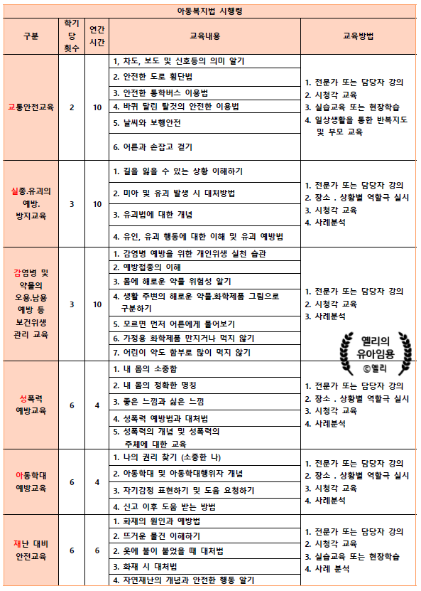 유아임용 7대 안전교육 표준안 아동복지법 시행령 백지쓰기 네이버 블로그