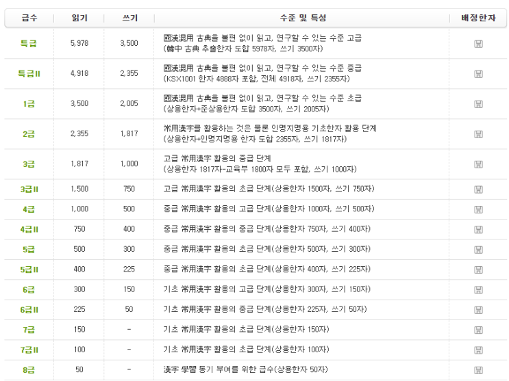 한국어문회 Vs 대한검정회 한자급수시험 비교 네이버 블로그