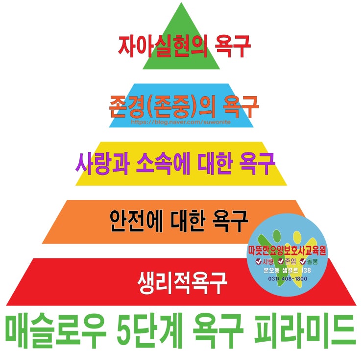 요양보호사 표준교재 해설 005 요양보호업무 안산요양보호사교육원 따뜻한요양보호사교육원 네이버 블로그