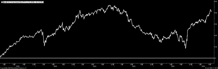IBK플레인바닐라 EMP펀드_2024년 7월 : 네이버 블로그