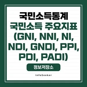 국민소득통계 국민소득 주요지표(GNI, NNI, NI, NDI, GNDI, PPI, PDI, PADI) : 네이버 블로그