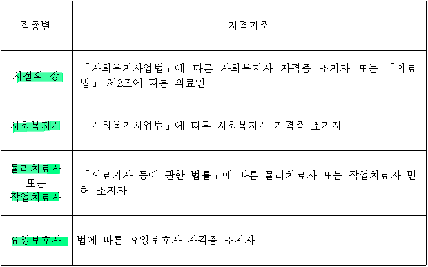 요양원 설립조건시설기준 시설장 자격 사회복지사 요양보호사 인원수 등 네이버 블로그