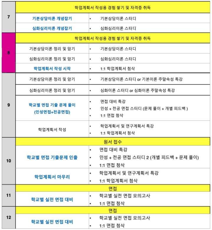상담심리교육대학원 선착순모집8월 기본상담이론 스터디 심화심리이론스터디 모집준비기간 타임라인 네이버 블로그
