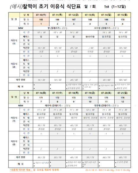 5개월 아기 초기 이유식 식단표 쉽게 만들기식단표 재고관리표 공유 네이버 블로그