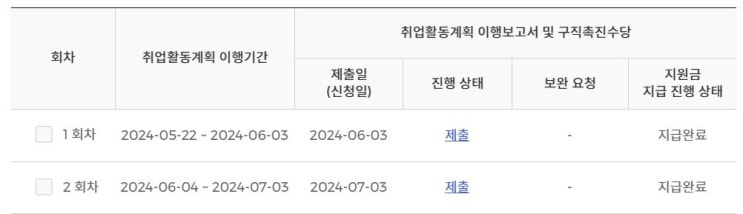 국민취업지원제도 1유형 요건심사형 1회차 신청 후기 소요기간 화성고용센터 네이버 블로그
