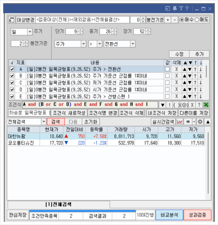 주식투자 종목검색에 시간쓰지 마세요 키움증권 조건검색식 활용법 Ft 부자회사원 네이버 블로그