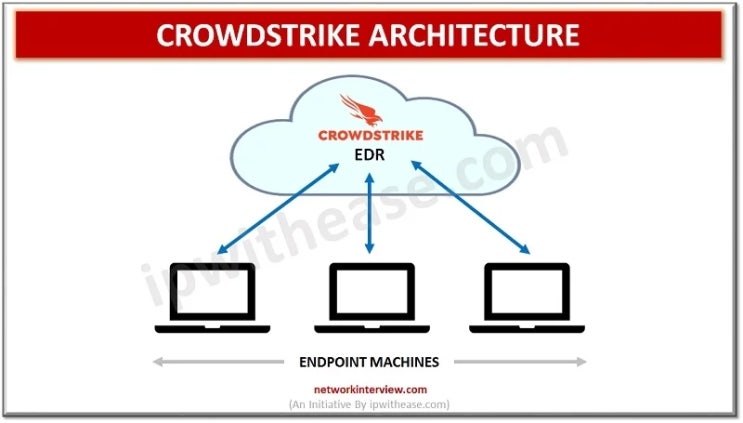 CrowdStrike 및 MS클라우드 서비스 먹통사태에 대한 소고 : 네이버 블로그